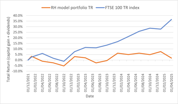 Q1 25 dividend portfolio review: taking a look at the big picture